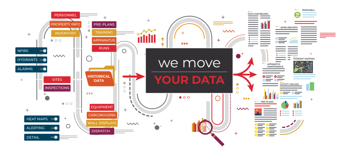 Records Management Software for Fire Departments | StationSmarts